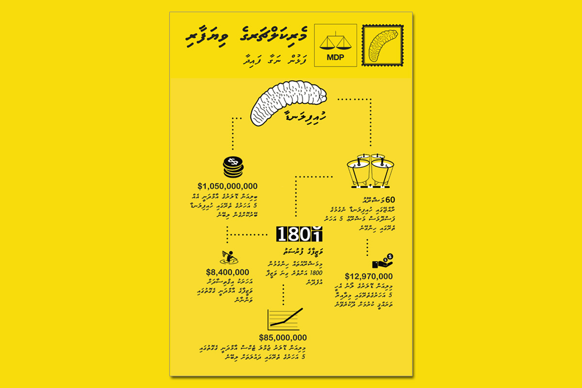 Mariculture Infographics Poster | Raees Nasheed 2013